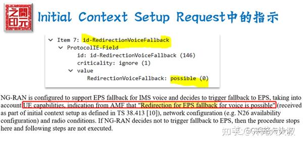 随手记（7）EPS fallback问题定位极简步骤 - 知乎