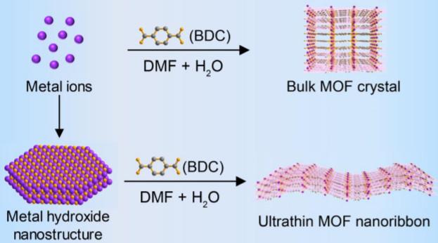 2019年MOFs材料最新进展大盘点 - 知乎