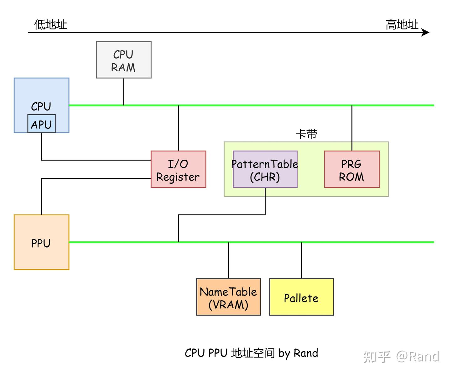 NES基本原理(三) PPU 1 - 知乎