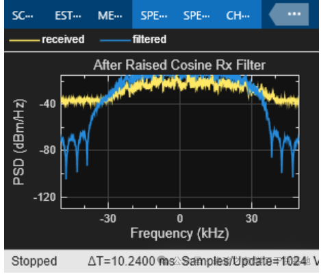 基于matlab实现QPSK发射器和接收器 - 知乎