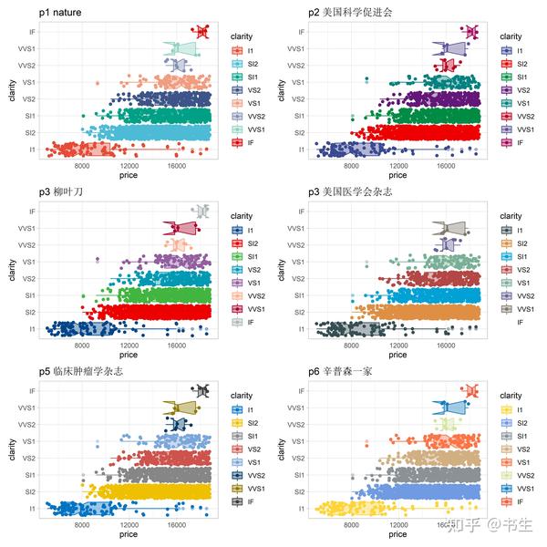 [R语言笔记] ggplot绘图 003 美化 - 知乎