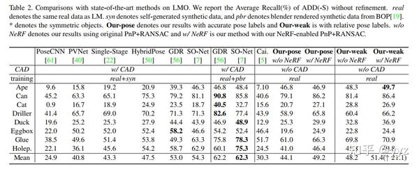 NeRF-Pose: A First-Reconstruct-Then-Regress Approach for Weakly ...