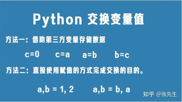 Python学习笔记(第11天)交换变量值 知乎