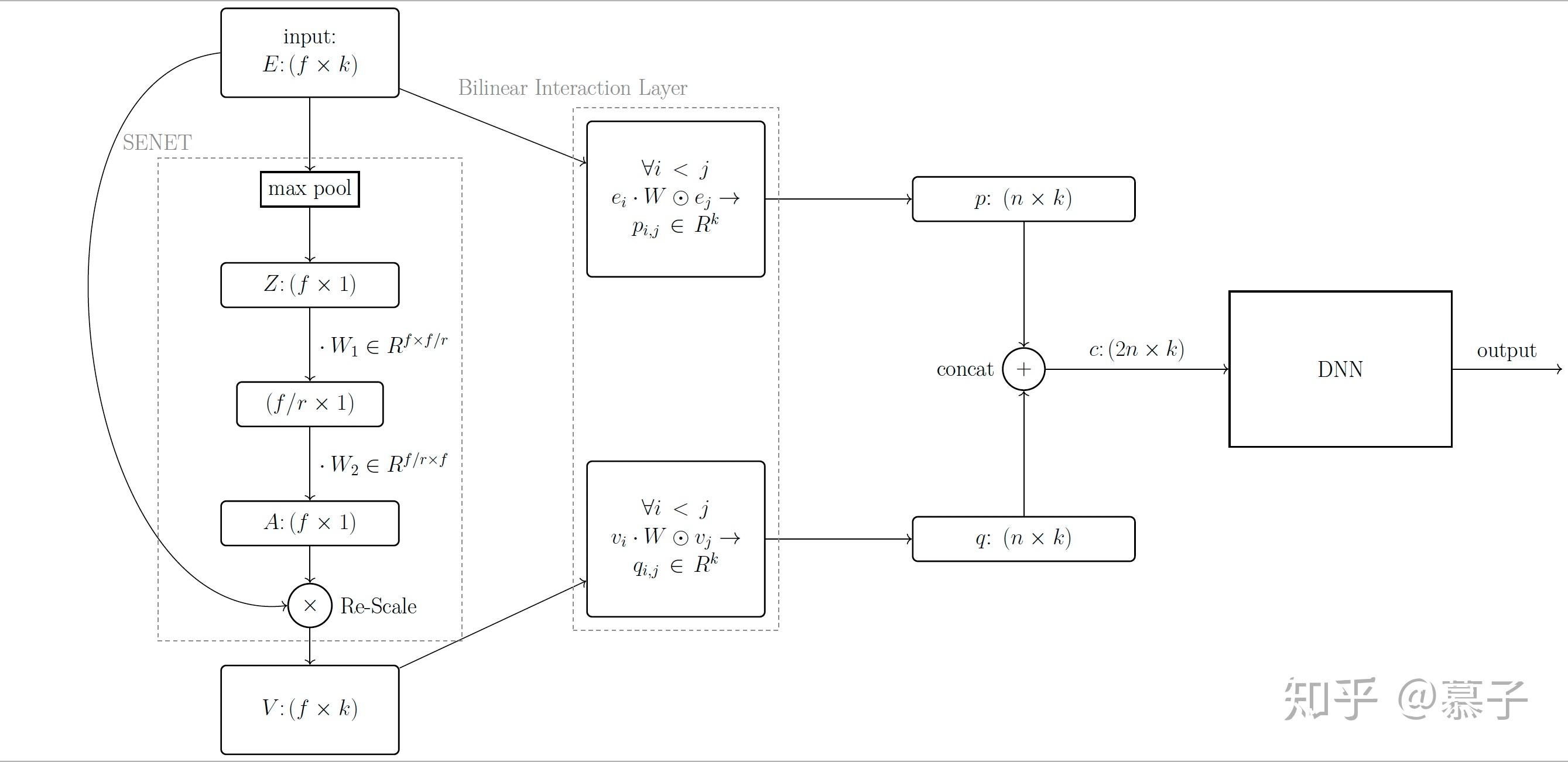 [LaTeX 绘图] tikz 绘制流程图，概述和两个示例 - 知乎