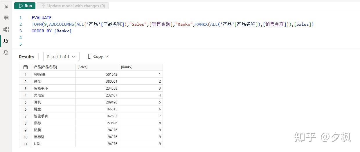 PowerBI/DAX之理解TOPN函数 - 知乎