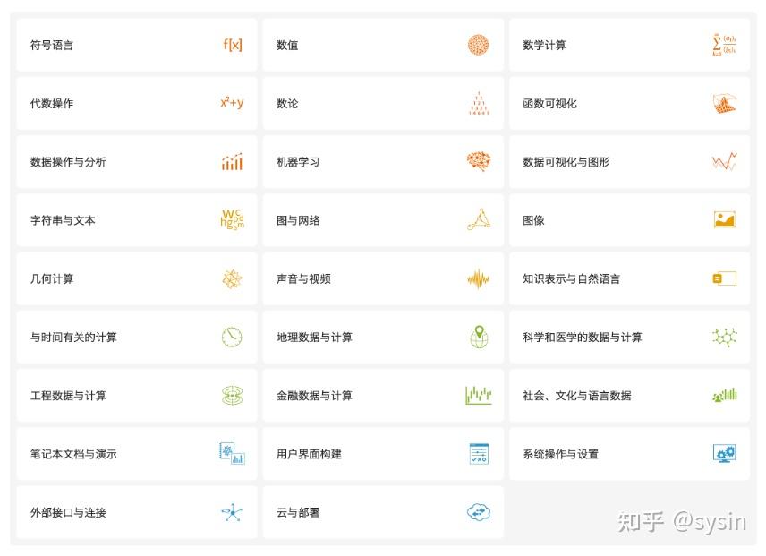 Wolfram Mathematica 14.0 macOS Universal - 现代科学计算 - 知乎