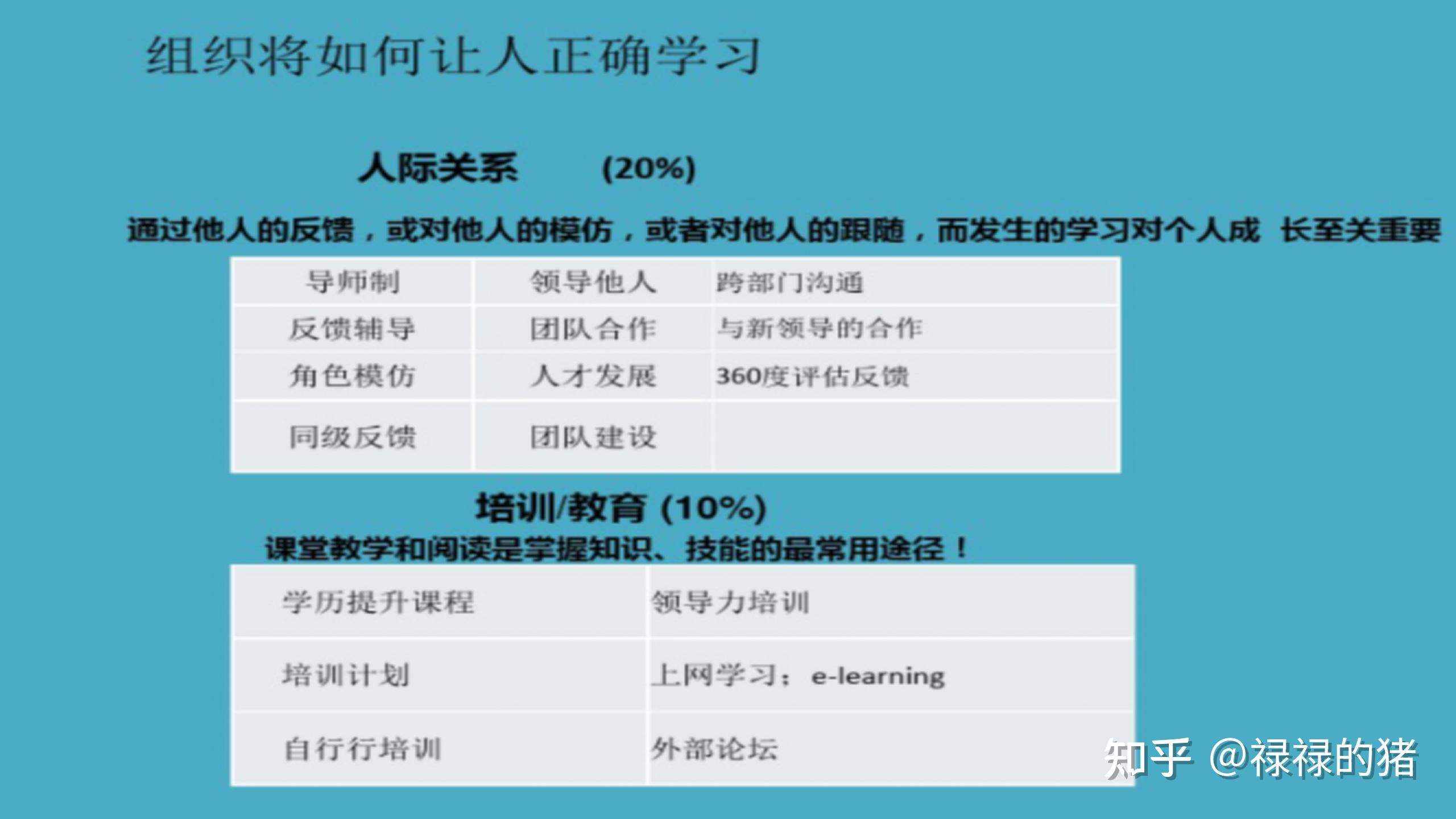 人力资源地图—HRBP关于OD、TD、LD的实操流程 - 知乎
