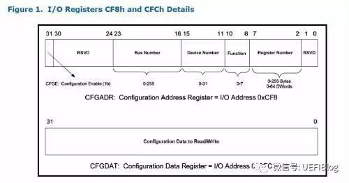 深入PCI与PCIe之二：软件篇 - 知乎