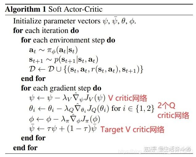 两种SAC（soft actor critic）算法（第一种） - 知乎