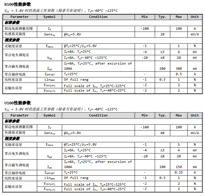 ACS758系列、ACS770系列、ACS756系列、ACS759系列、ACS772系列国产替代首选森尼克SCT系列 无需改外围 - 知乎