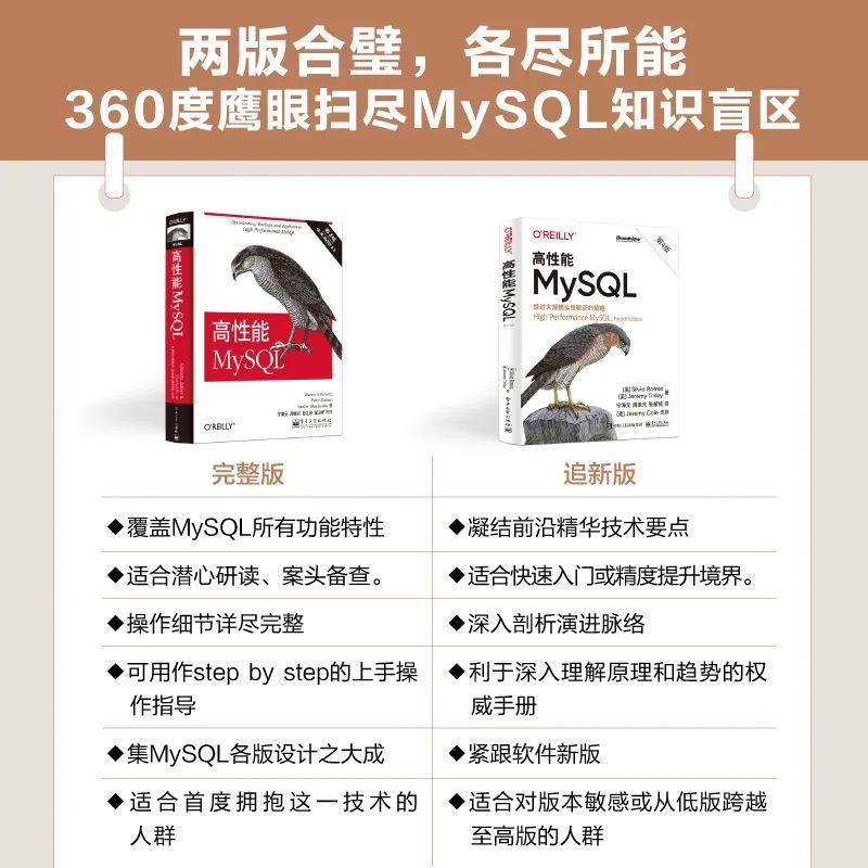 Mysql持续霸榜,《高性能mysql》第4版追新巨献! 知乎