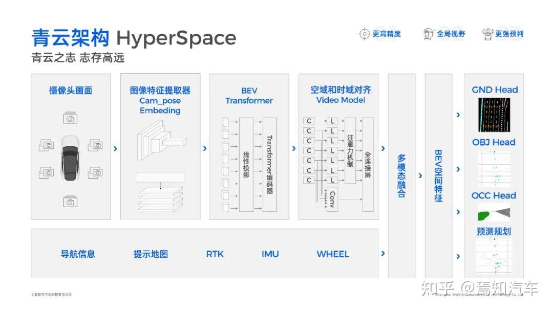 虚实之间，价值为道——智驾科技MAXIEYE发布BEV新范式和NOA真无图技术战略 - 知乎