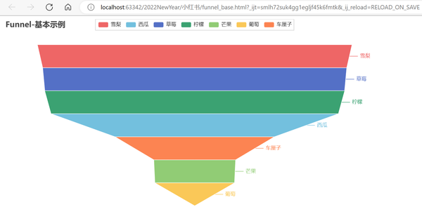 Python可视化-pyecharts/plotly绘制漏斗图 - 知乎
