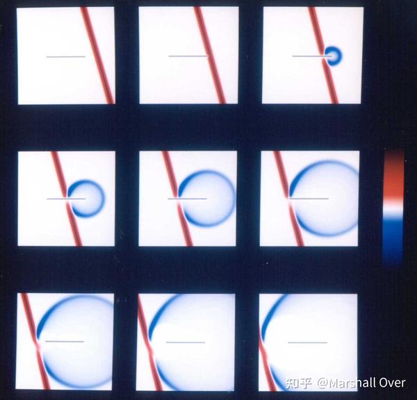 (四)MIT公开课雷达系统导论之RCS特性 - 知乎