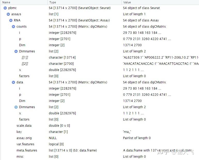 Seurat包更新与使用初探 - 知乎