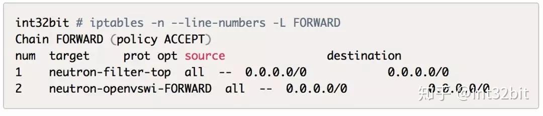 深入浅出OpenStack安全组实现原理 - 知乎
