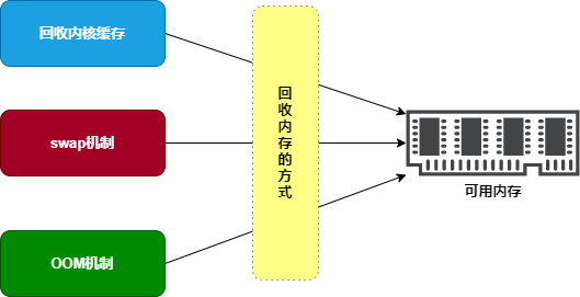 图解linux内存回收之lru算法 知乎 