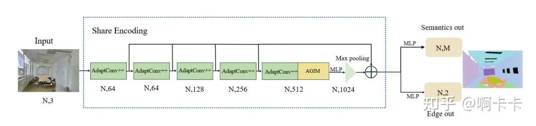 深度解析论文：Edge Enhancement Oriented Graph ConvolutionalNetworks for Point Cloud Segmentation - 知乎