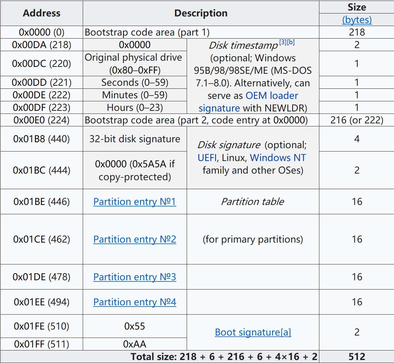 SHF22021801 Windows启动学习笔记 - 知乎