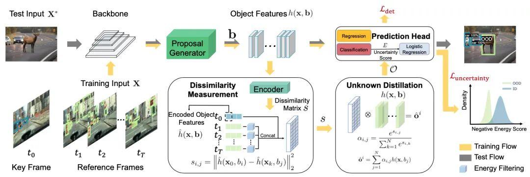 CVPR 2022 最新 65 篇论文分方向整理，方向包含：目标检测、动作识别、人群计数等方向 - 知乎