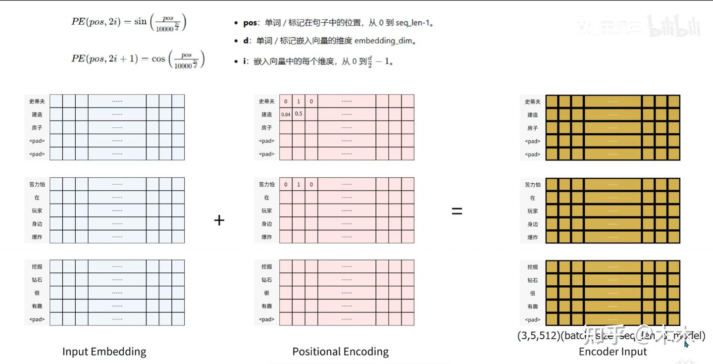 transformer学习 - 知乎