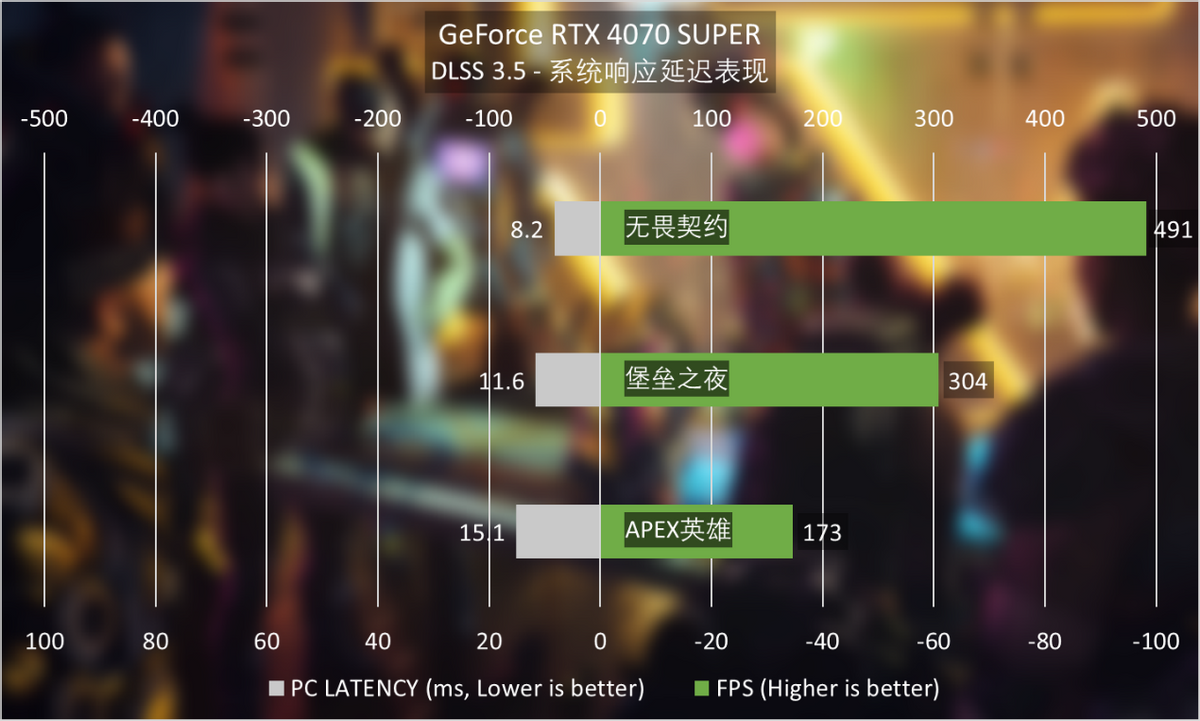 GeForce RTX 4070 SUPER首发评测：AI的超级进阶，性价比再提升 - 知乎