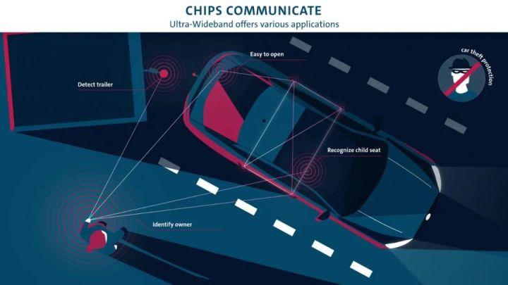 汽车数字钥匙搭载率突破20%，UWB赛道正在跑步进入「元年」 - 知乎
