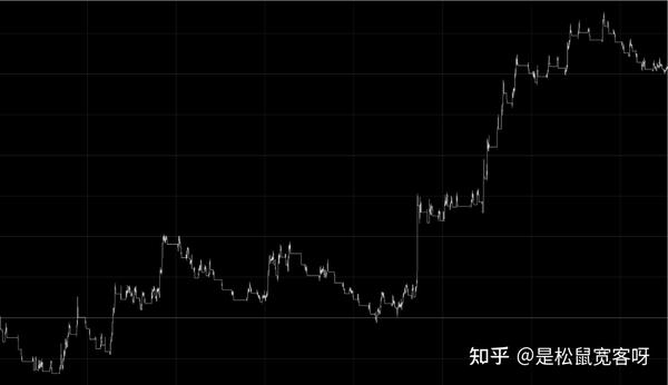 Py01 | 用Python编写基于Supertrend“超级趋势线”强化策略 - 知乎