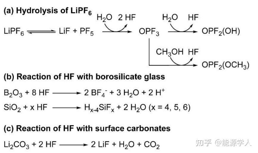 剑桥大学EES：深入分析电解液在富镍正极材料表面分解机理 - 知乎