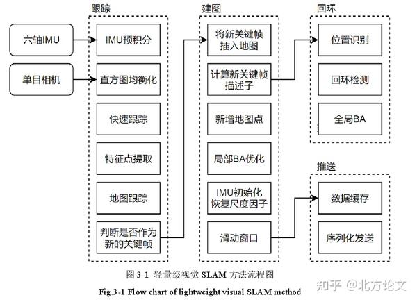 基于端边协同的轻量级视觉SLAM方法研究 - 知乎