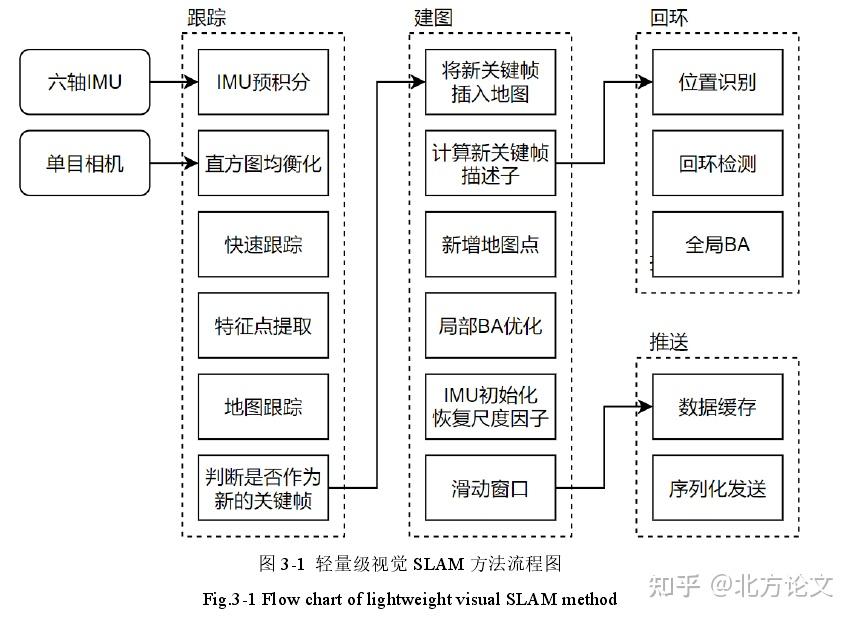 基于端边协同的轻量级视觉SLAM方法研究 - 知乎