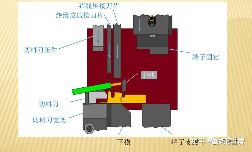 线束世界 | 端子压接原理简介 - 知乎