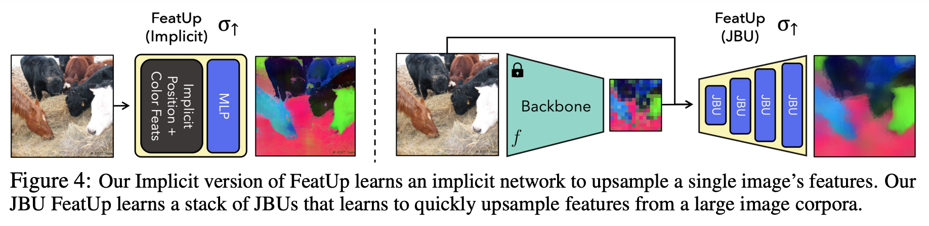 NeRF/3DGS&Beyond 03.18(GGRt，SWAG，FDGaussian，Texture-GS，Thermal-NeRF，URS-NeRF，DyBluRF，FeatUp等) - 知乎