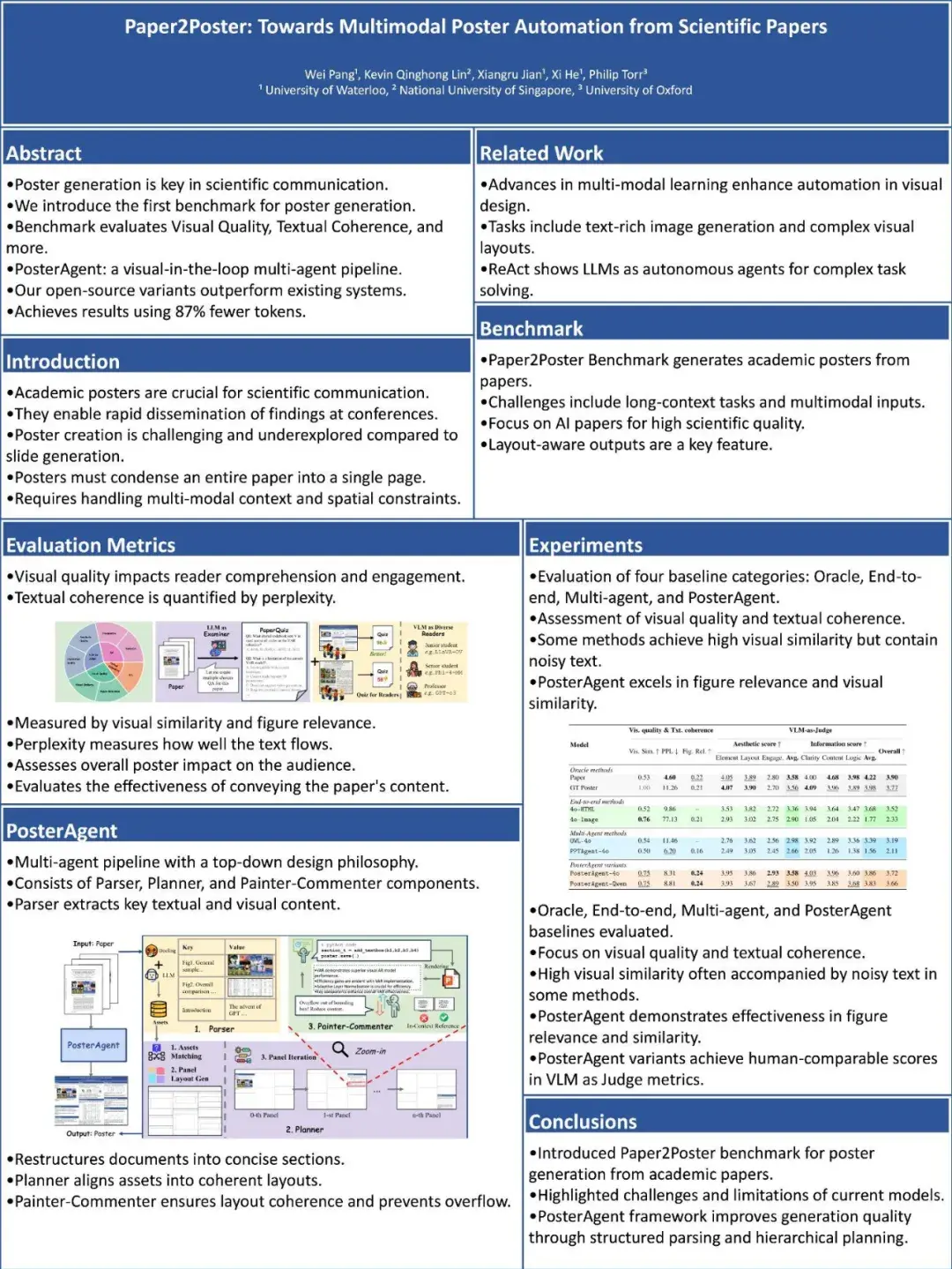 不愁了！开源智能体Paper2Poster「一键生成」学术海报 - 知乎