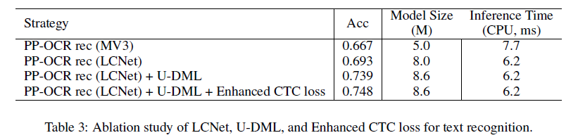 PP-OCRv2：效果更优的开源超轻量中英文OCR模型介绍以及快速体验 - 知乎