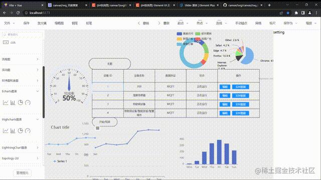 基于乐吾乐meta2d从零实现可视化流程图编辑器（六） - 知乎