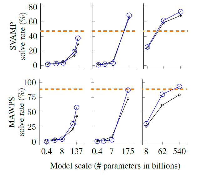 GPT-4大模型硬核解读！看完成半个专家 - 知乎