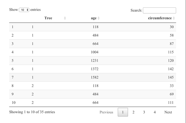 🤒 geomtextpath | 成功让你的ggplot注释拥有傲人曲线！~ - 知乎