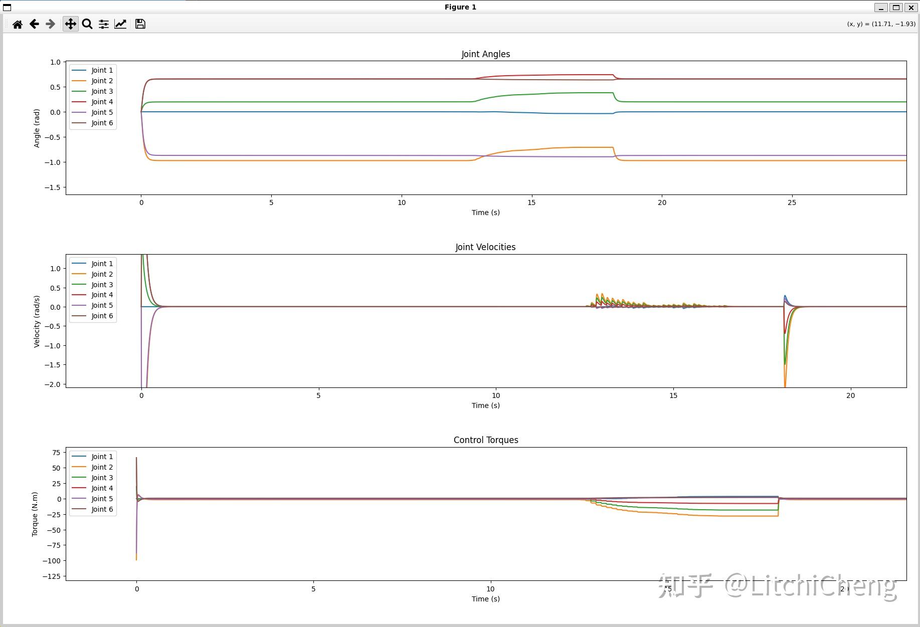 MuJoCo 机械臂关节空间阻抗控制Impedance实现（附代码） - 知乎