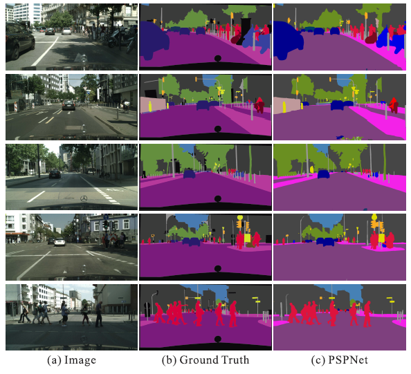 [CV - Scene Parsing]场景解析PSPNet模型 - ILSVRC 2016 语义分割/场景解析获胜者 - 知乎