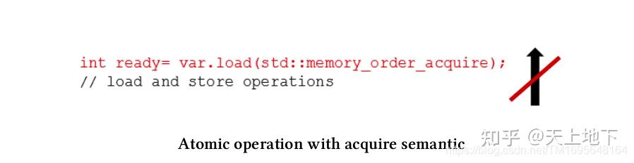 c++ 内存屏障 - 知乎