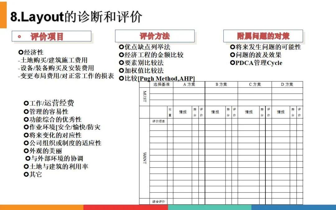 工厂规划布局方法SLP详解，附Systematic-Layout-Planning PDF、可下载！ - 知乎