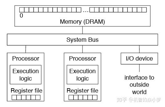 SGX从菜鸡到大神 - Intel SGX Explained - 知乎