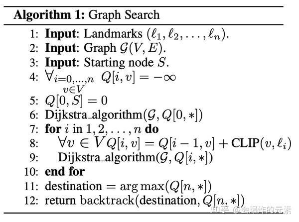 LM-Nav: Robotic Navigation with Large Pre-Trained Models of Langua 翻译 - 知乎