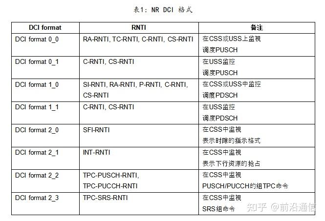 5G上下行信道介绍 - 知乎