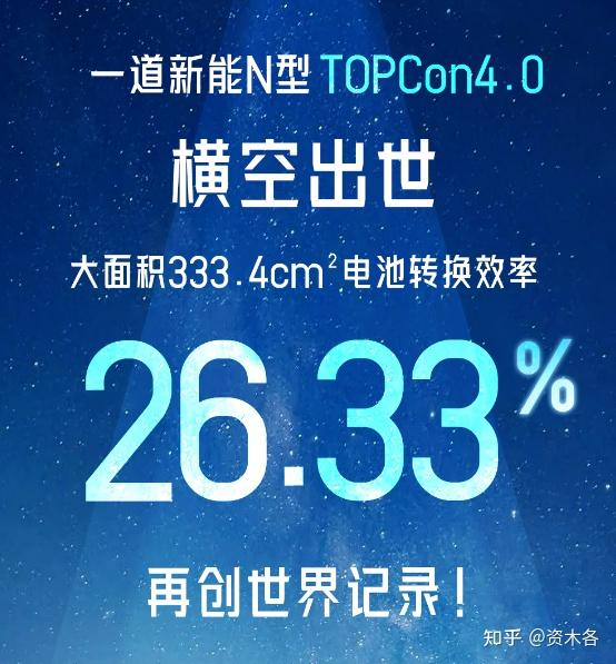 TOPCon、HJT、BC主流厂商电池、组件转换效率排行榜 - 知乎