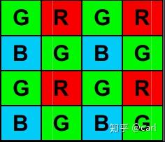 图像bayer格式介绍以及bayer插值原理 - 知乎