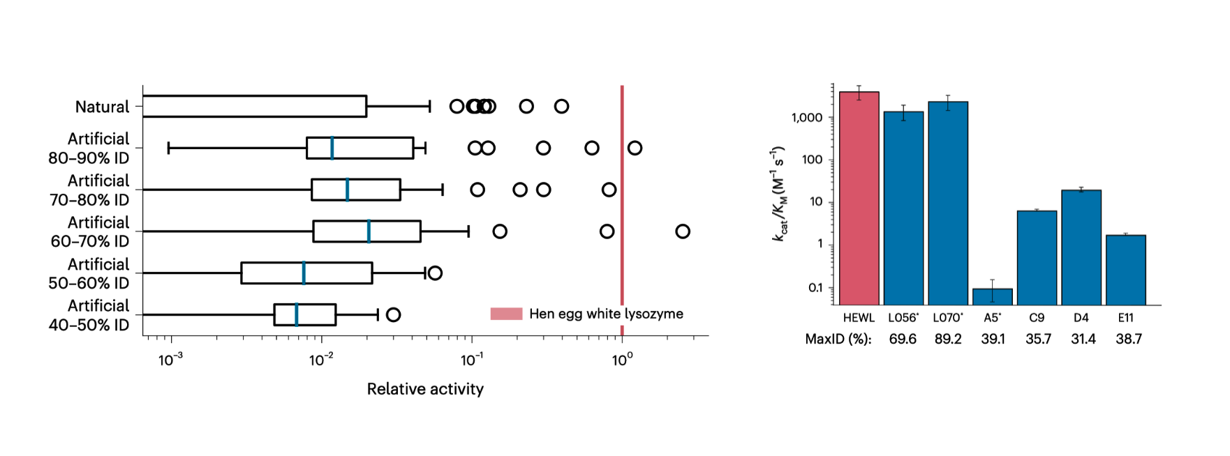 生物界ChatGPT？ProGen，超越自然的存在？ - 知乎