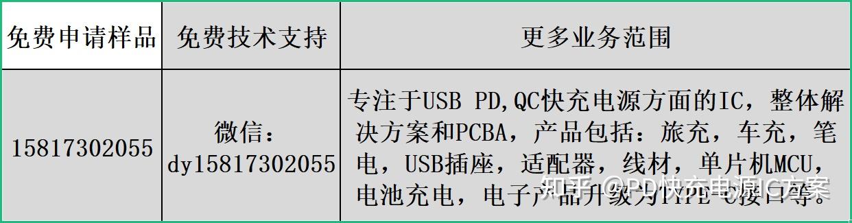 HUSB238,HUSB238A常用主流USB PD TYPE-C受电端,即设备端协议IC芯片（PD Sink，也叫PD诱骗芯片）,诱导取电 ...