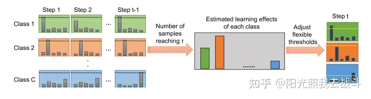 LAMDA-SSL：半监督学习开源工具包（1）介绍 - 知乎